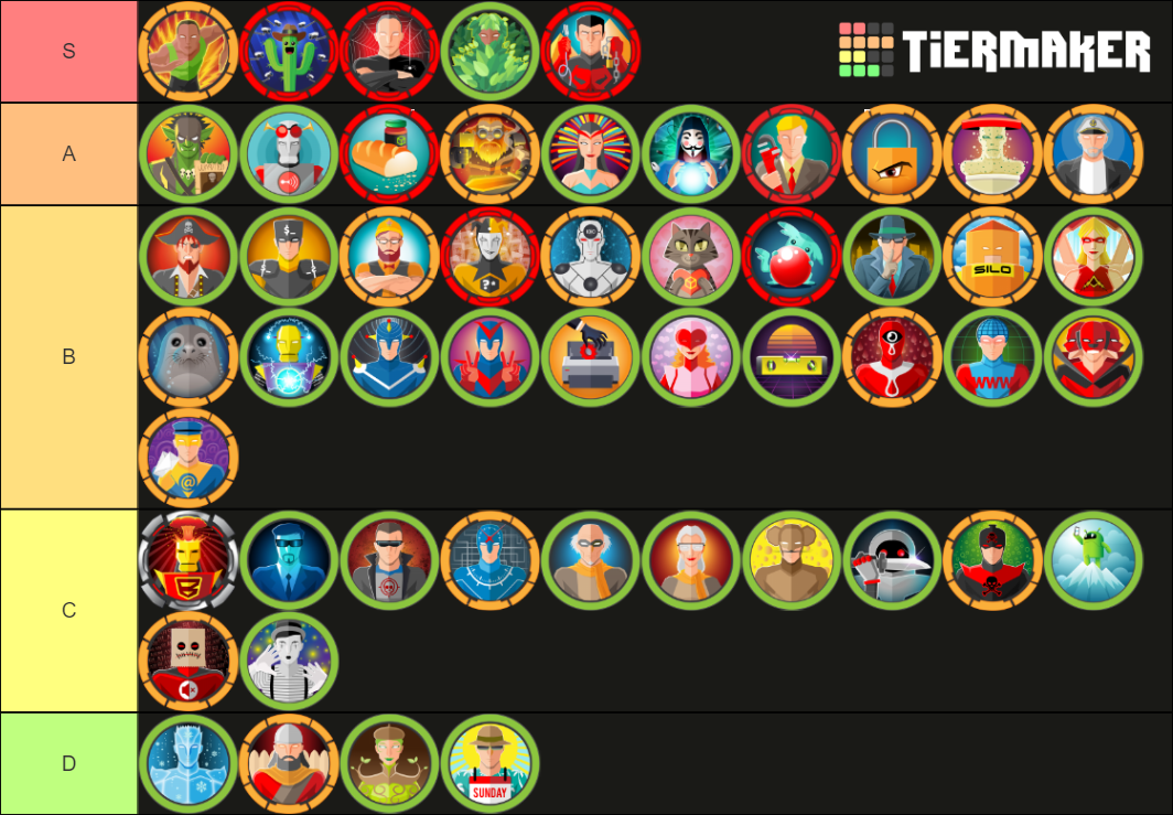 hackthebox Tier List (Community Rankings) - TierMaker