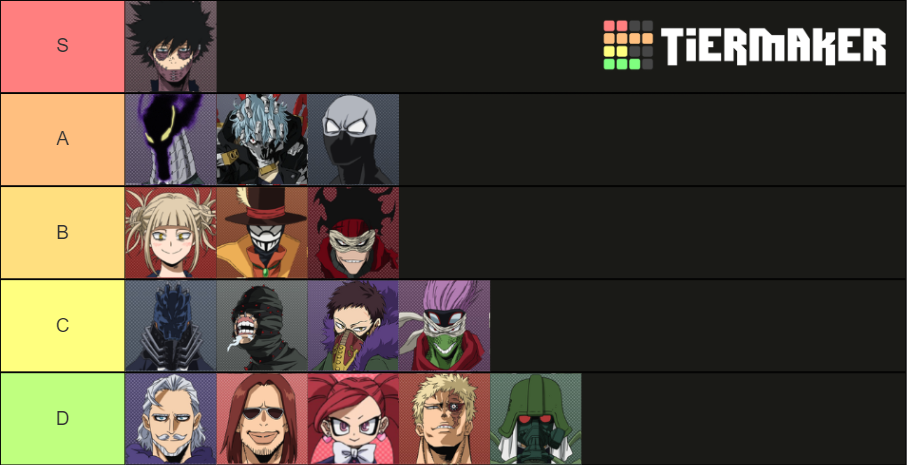 MHA Villains Tier List (Community Rankings) - TierMaker