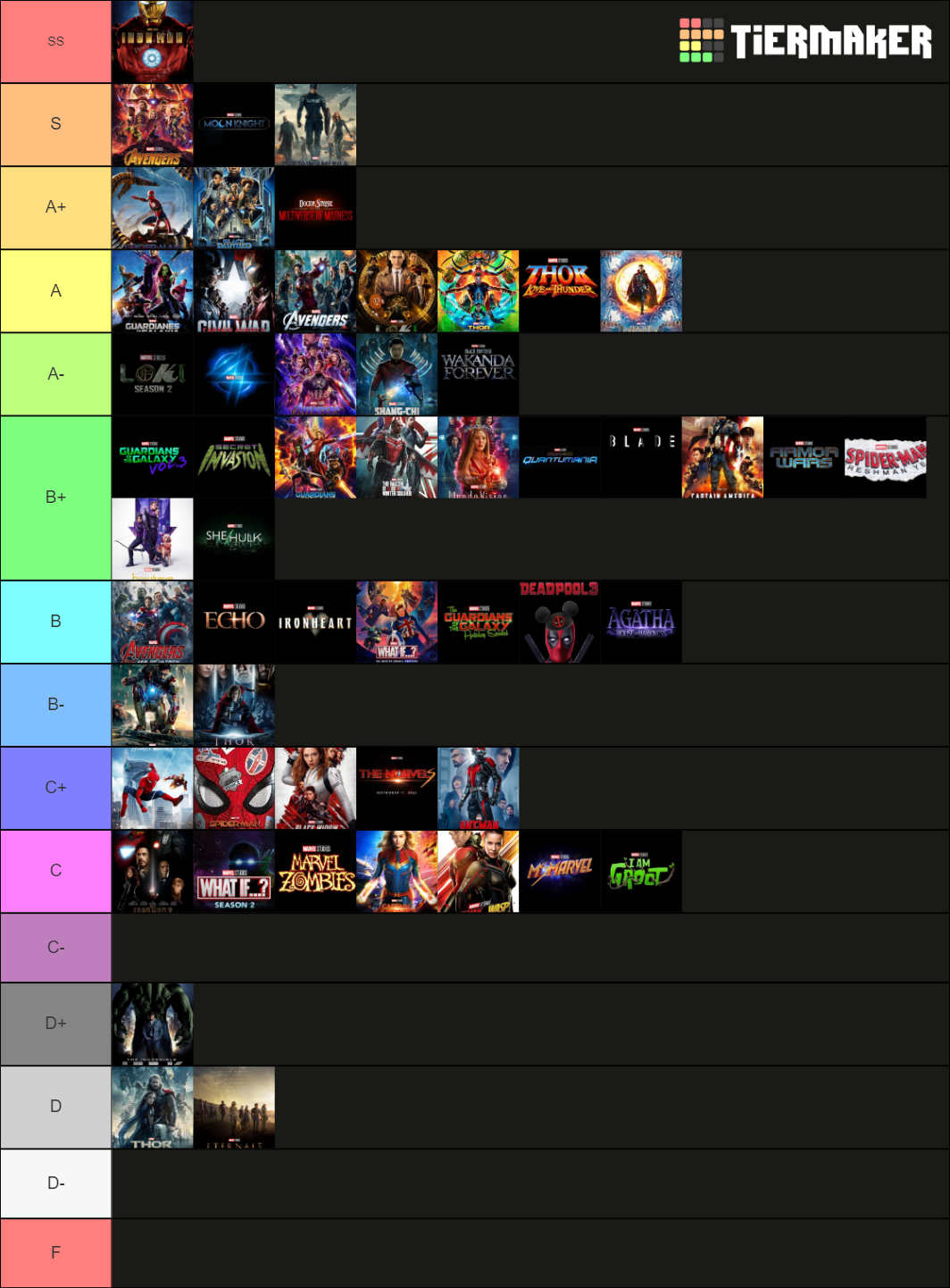 current and future MCU movies/disney+ series Tier List (Community ...