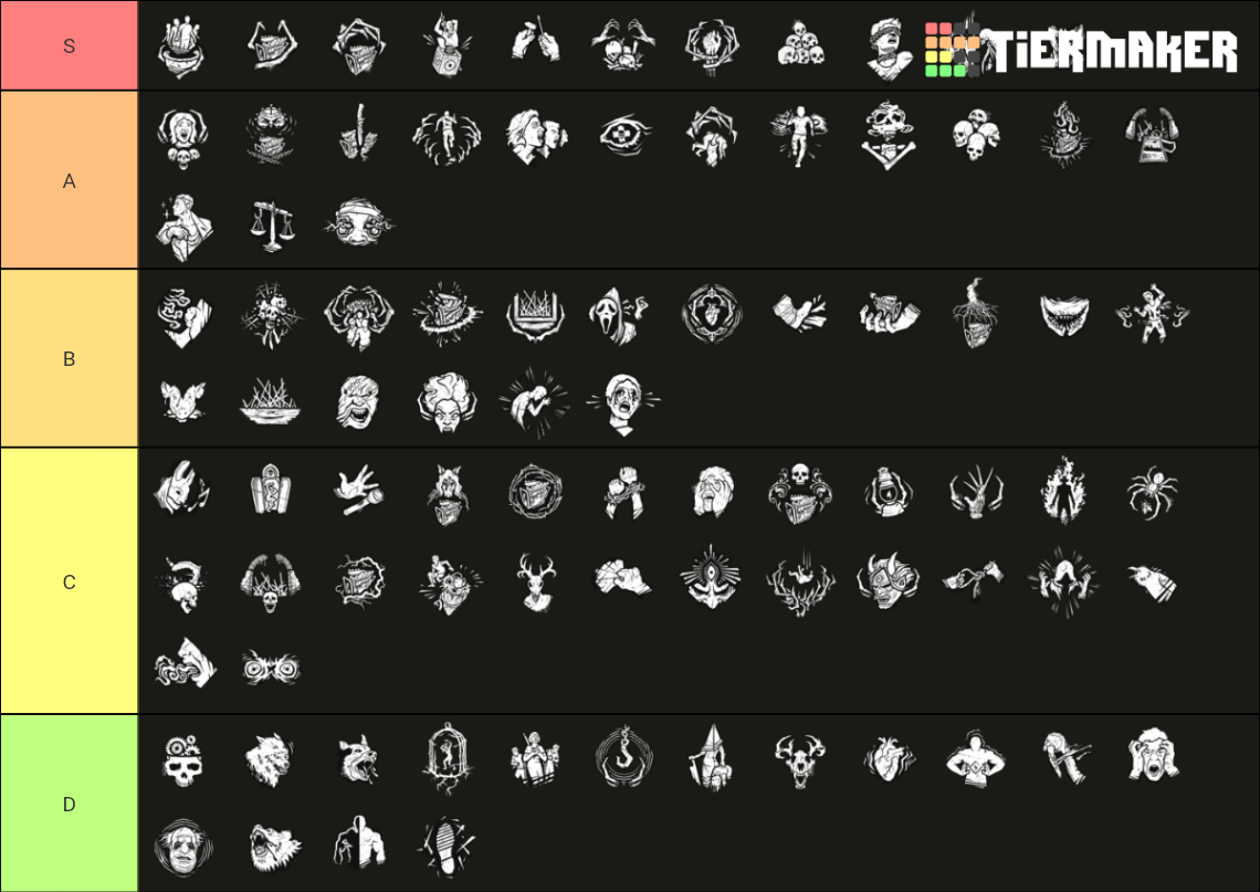 Dead By Daylight Perk (5.4.0) Tier List (Community Rankings) - TierMaker
