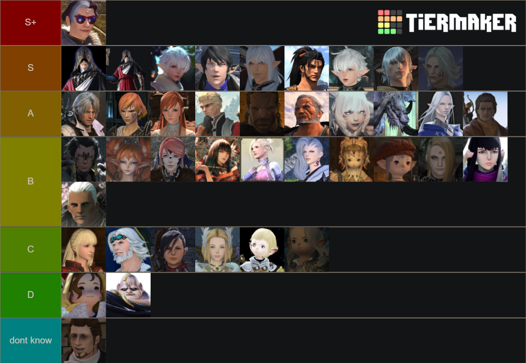 Final Fantasy XIV Characters Tier List (Community Rankings) - TierMaker