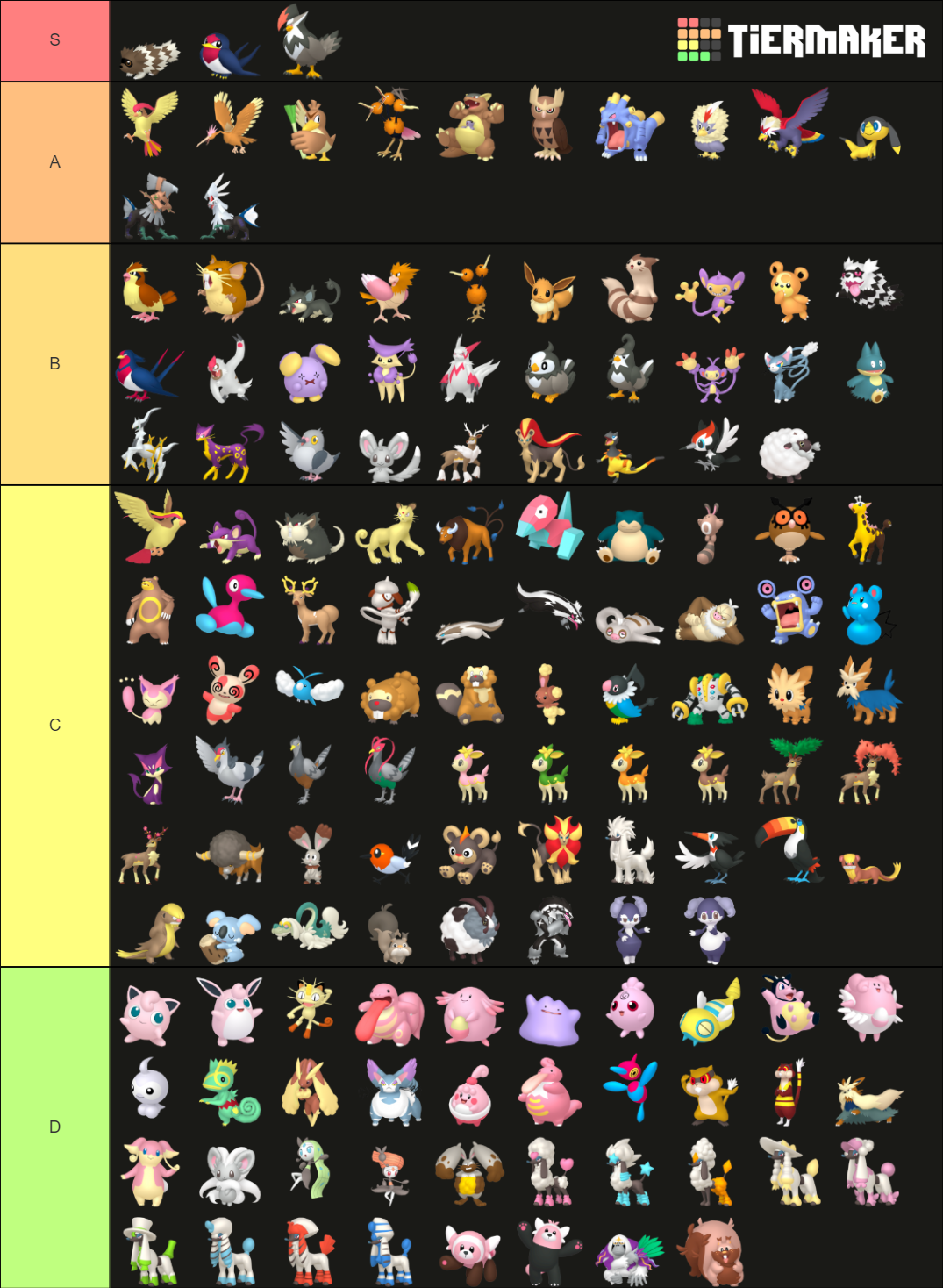 All Normal Type Pokemon Tier List (Community Rankings) - TierMaker