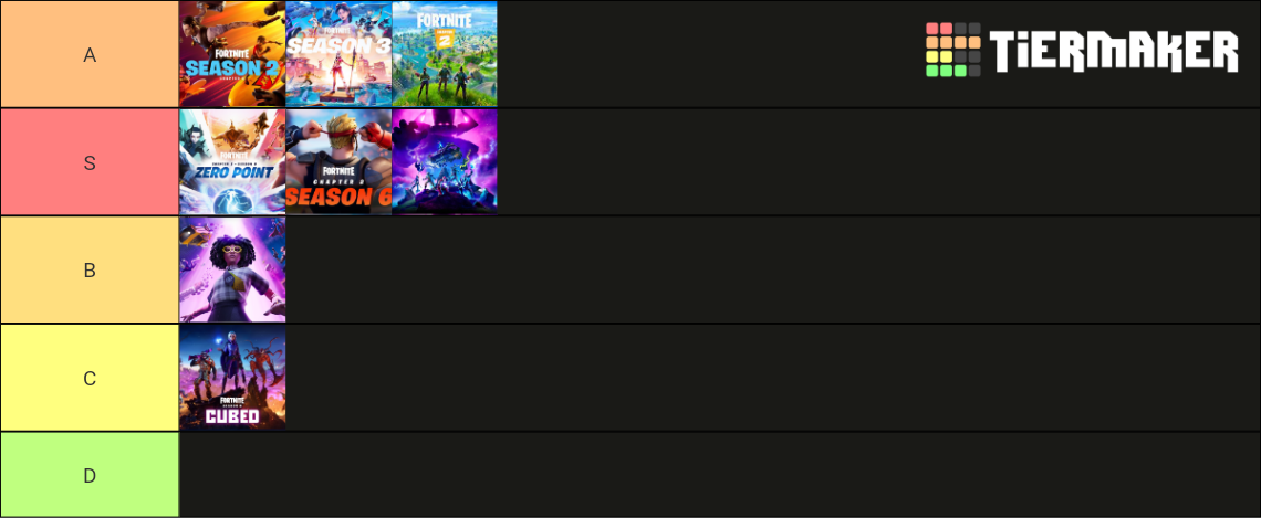 Fortnite Chapter 2 Seasons Tier List (Community Rankings) - TierMaker