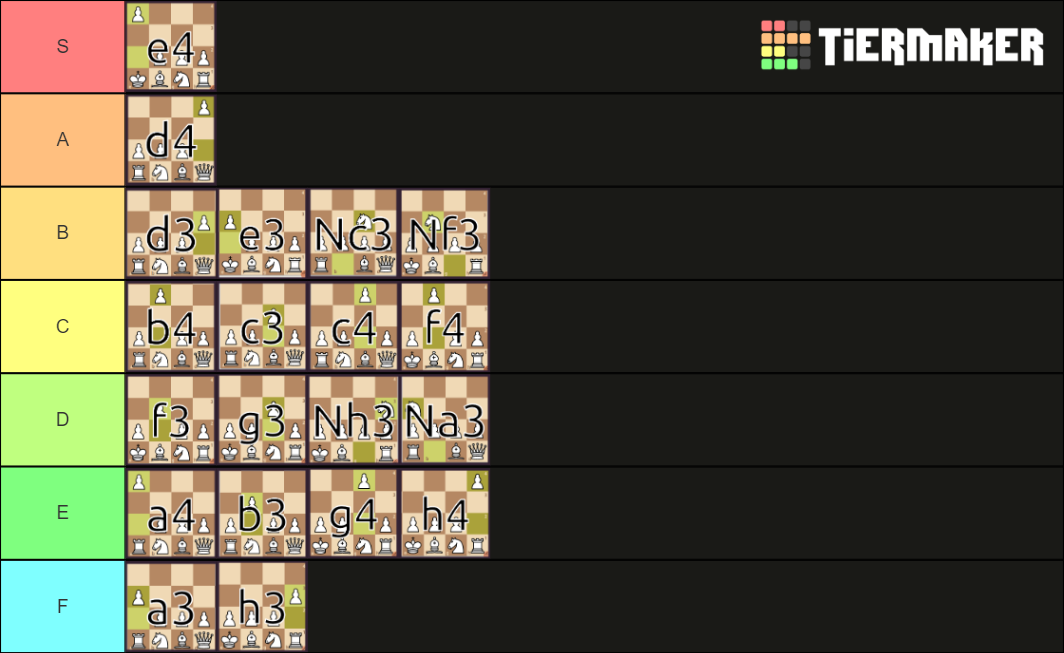 Chess First Move Tier List (Community Rankings) - TierMaker