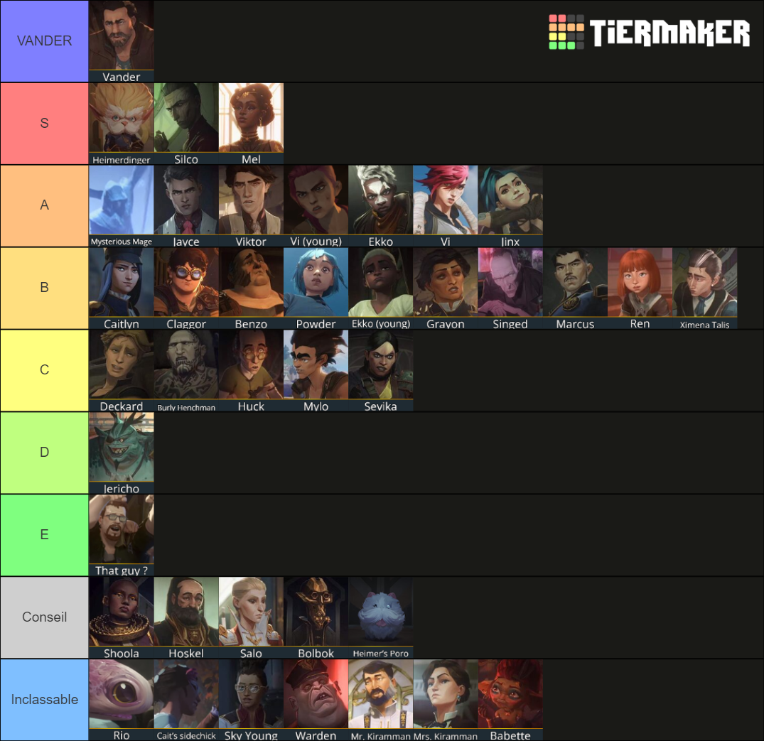 Arcane many characters Tier List (Community Rankings) - TierMaker