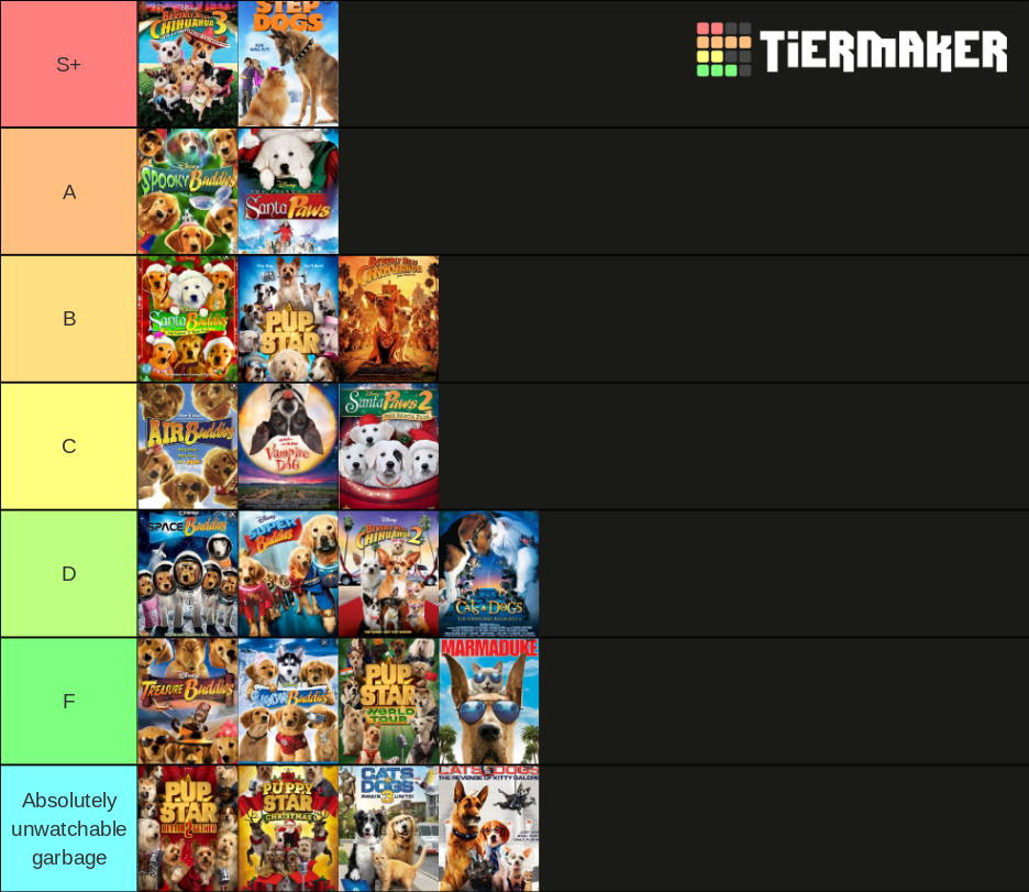 Cgi dog movies Tier List (Community Rankings) - TierMaker