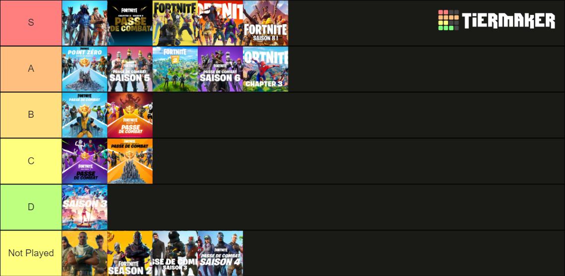 Fortnite all seasons Tier List (Community Rankings) - TierMaker