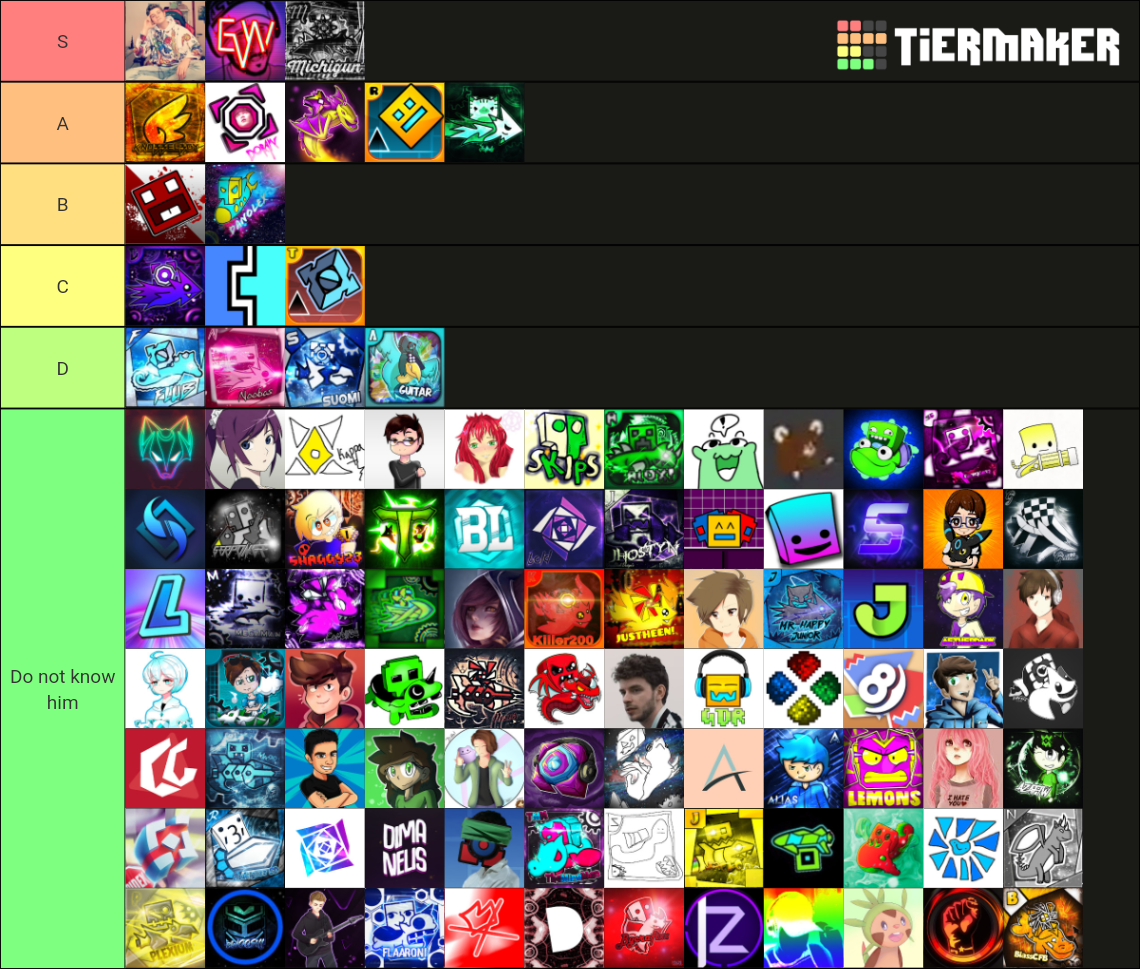 Best Geometry Dash Youtubers Tier List Community Rankings Tiermaker