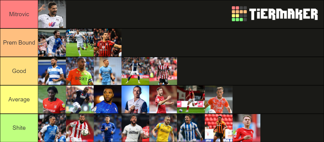 EFL Championship Strikers 2021/22 Tier List (Community Rankings ...