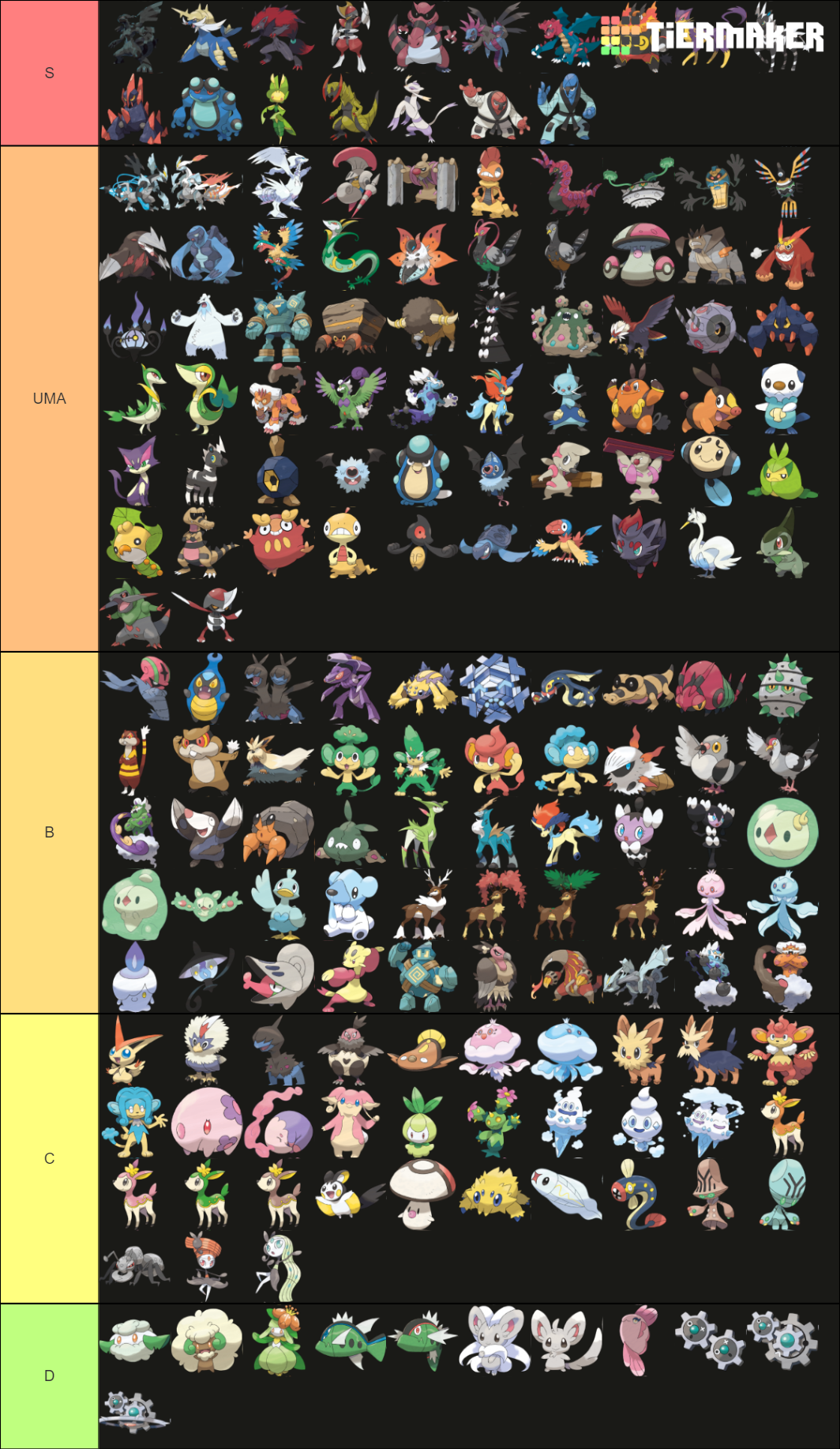 All Pokemons - 5 GEN Tier List (Community Rankings) - TierMaker