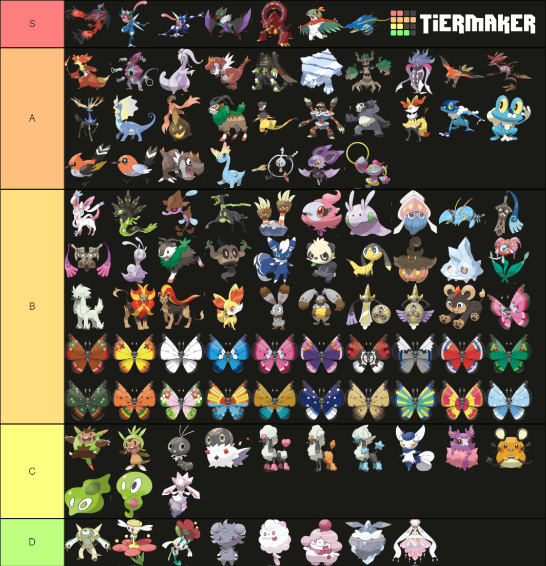 All Pokemons - 6 GEN Tier List (Community Rankings) - TierMaker