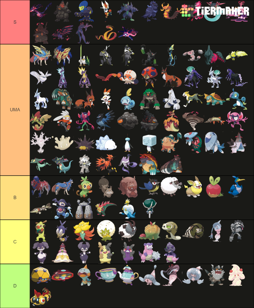 All Pokemons - 8 GEN Tier List (Community Rankings) - TierMaker