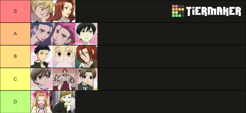 Ouran High School Host Club/OHSHC Character Tier Tier List (Community ...