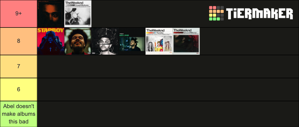 The Weeknd Albums Tier List (Community Rankings) - TierMaker