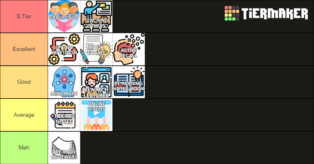 Study Techniques Tier List (Community Rankings) - TierMaker