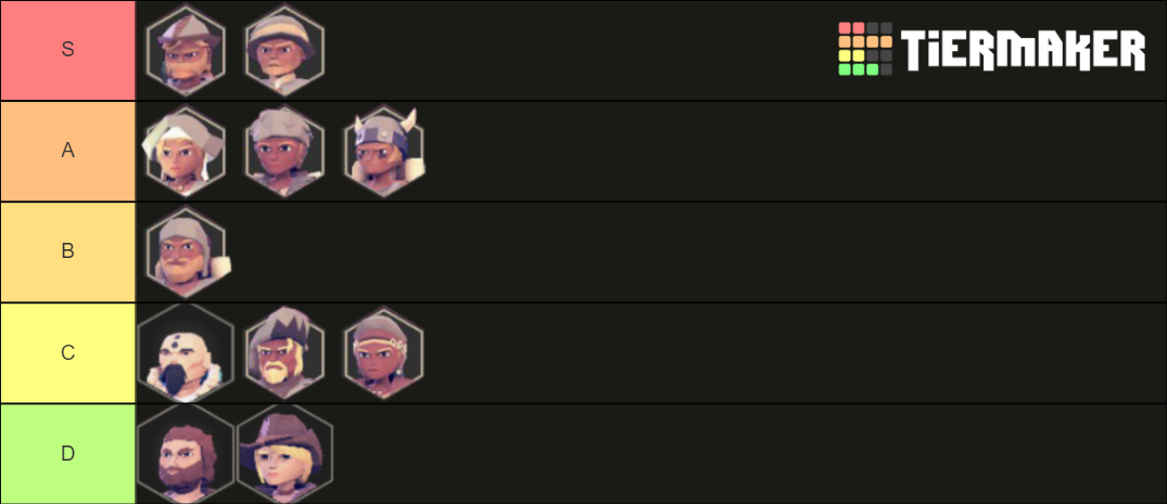 For the King Characters Tier List (Community Rankings) - TierMaker