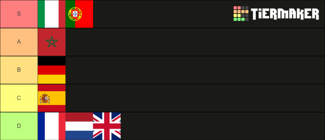 Countries Food Tier Tier List (Community Rankings) - TierMaker