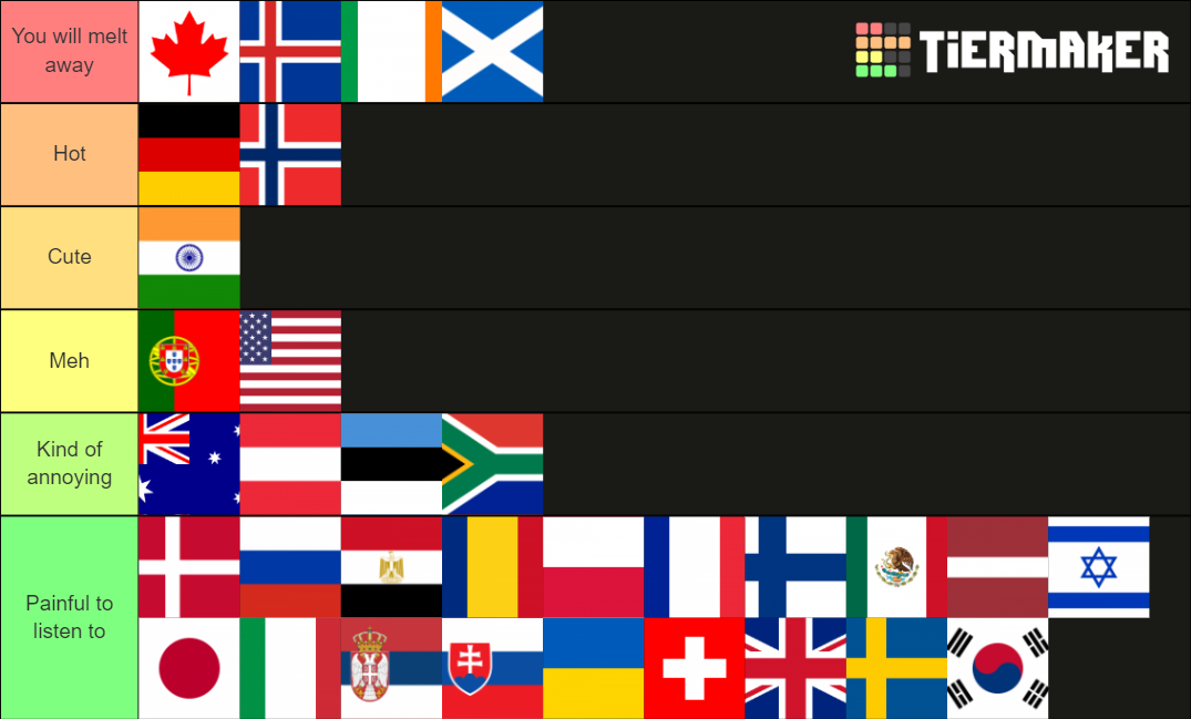 Country Accents Attractiveness (32 countries) Tier List (Community ...