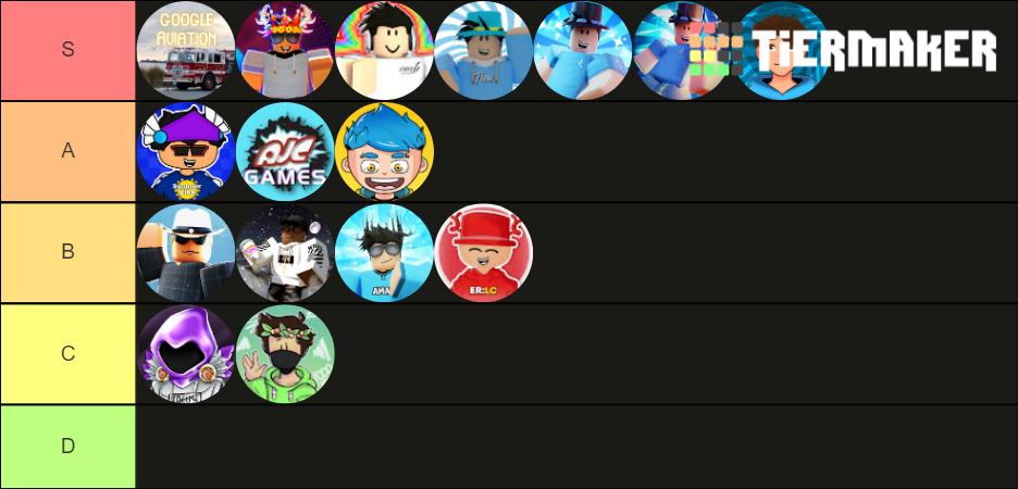 ERLC YouTubers Tier List (Community Rankings) - TierMaker