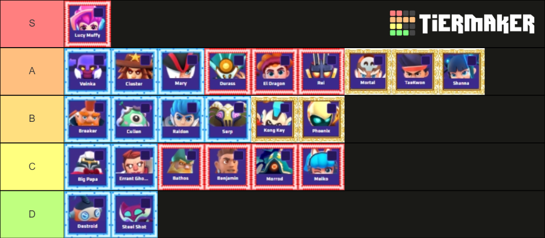 Thetan Arena Heroes Tier List (Community Rankings) - TierMaker