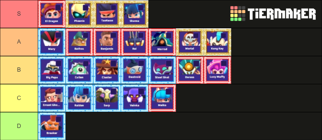 Thetan Arena Heroes Tier List (Community Rankings) - TierMaker