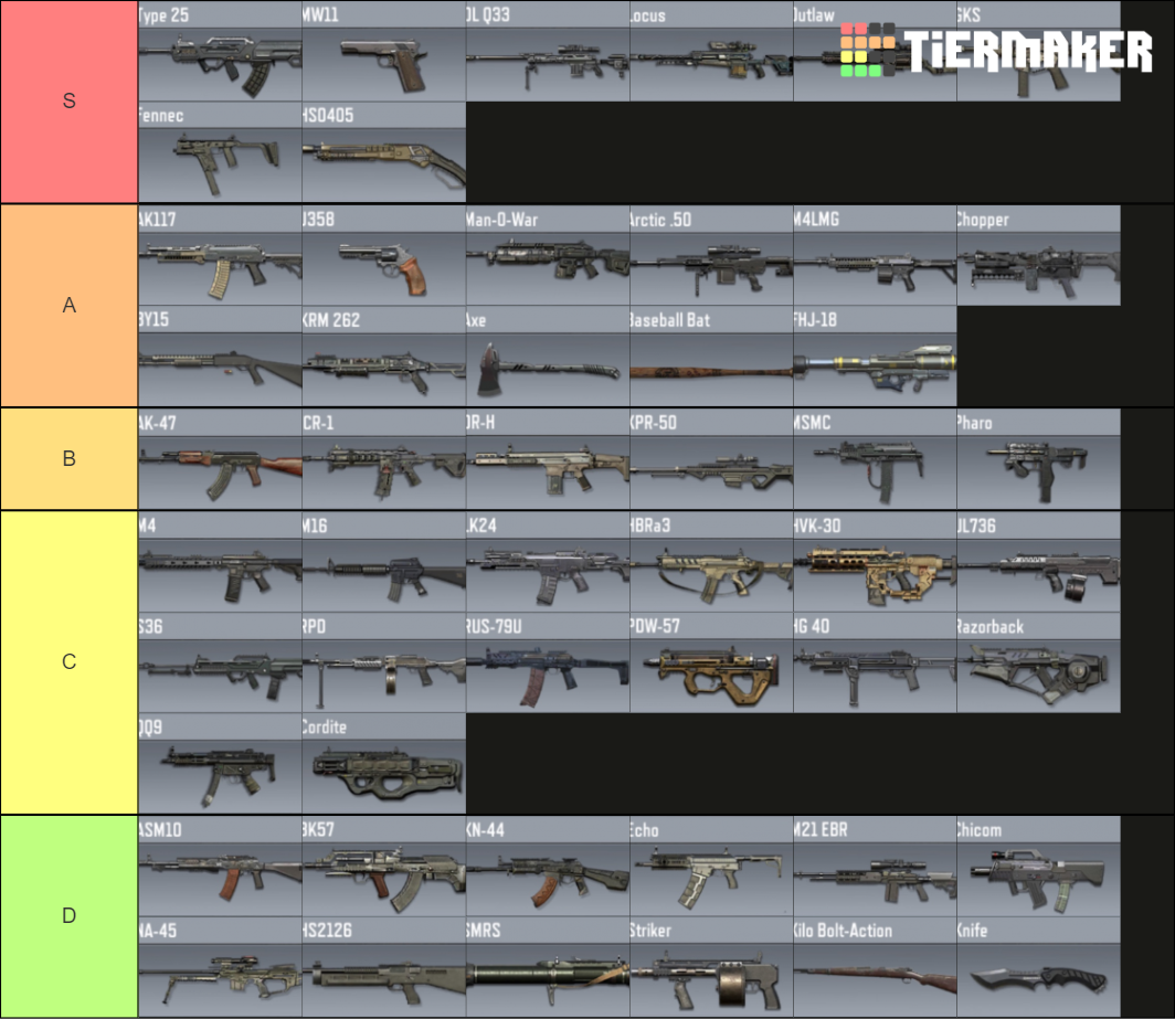 COD Mobile Weapons Tier List (Community Rankings) - TierMaker