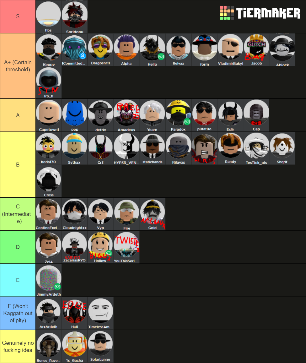 TSO's Fighter's capability Tier List (Community Rankings) - TierMaker TSO's Fighter's capability Tier List (Community Rankings) - TierMaker