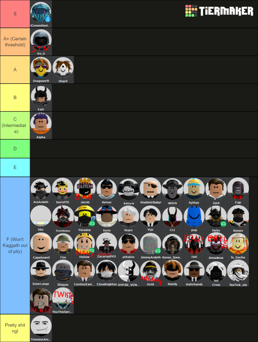 TSO's Fighter's capability Tier List (Community Rankings) - TierMaker TSO's Fighter's capability Tier List (Community Rankings) - TierMaker