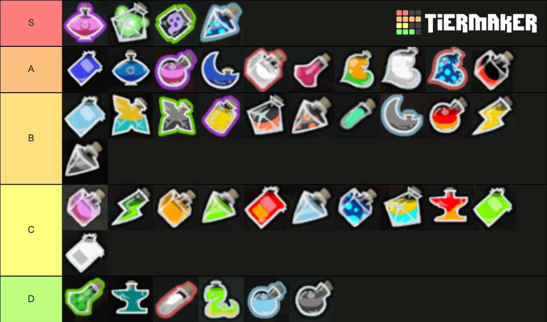 Slay the Spire Potion Tier List (Community Rankings) - TierMaker