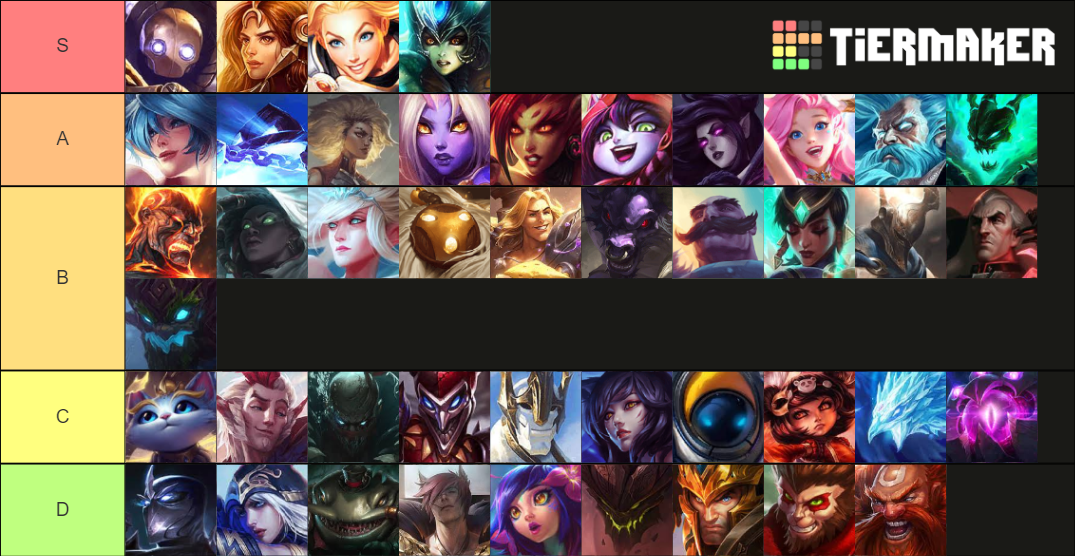 Engineered Support LoL Support Tier List (Community Rankings) - TierMaker