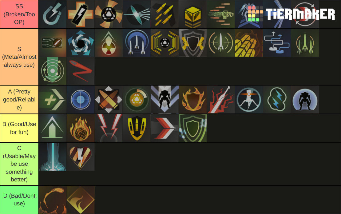Titanfall 2 Titan Kits Tier List (Community Rankings) - TierMaker