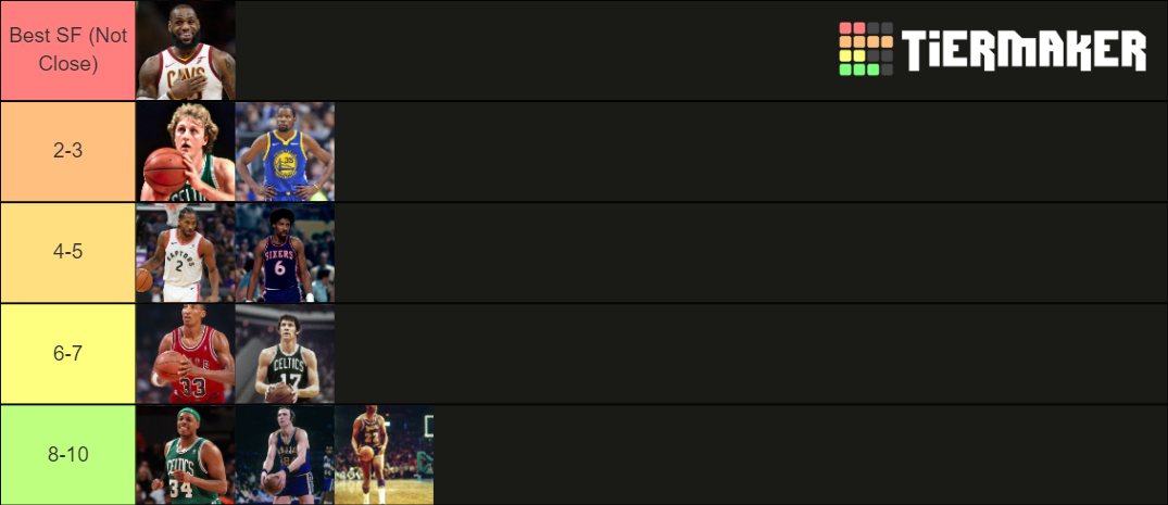 NBA All Time Small Forwards Tier List (Community Rankings) - TierMaker