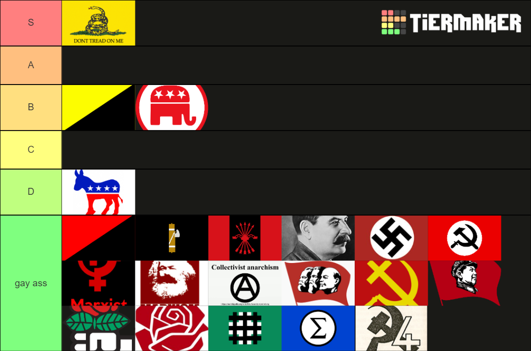 Political Ideologies Tier List (Community Rankings) - TierMaker