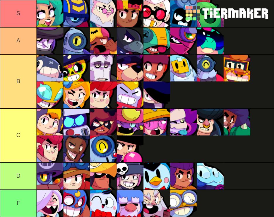 Brawl Stars Brawlers (November 2021) Tier List (Community Rankings ...