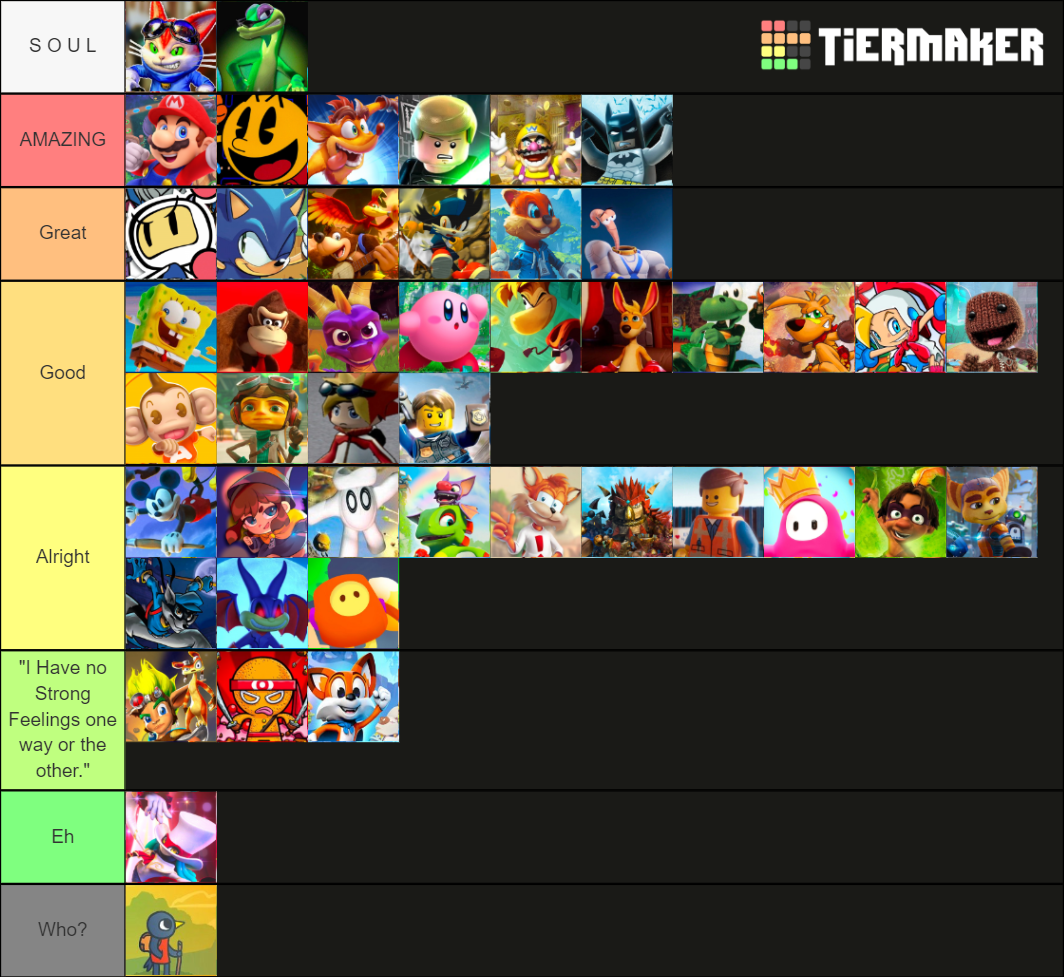 3D Platformer Protag Tier List (Community Rankings) - TierMaker