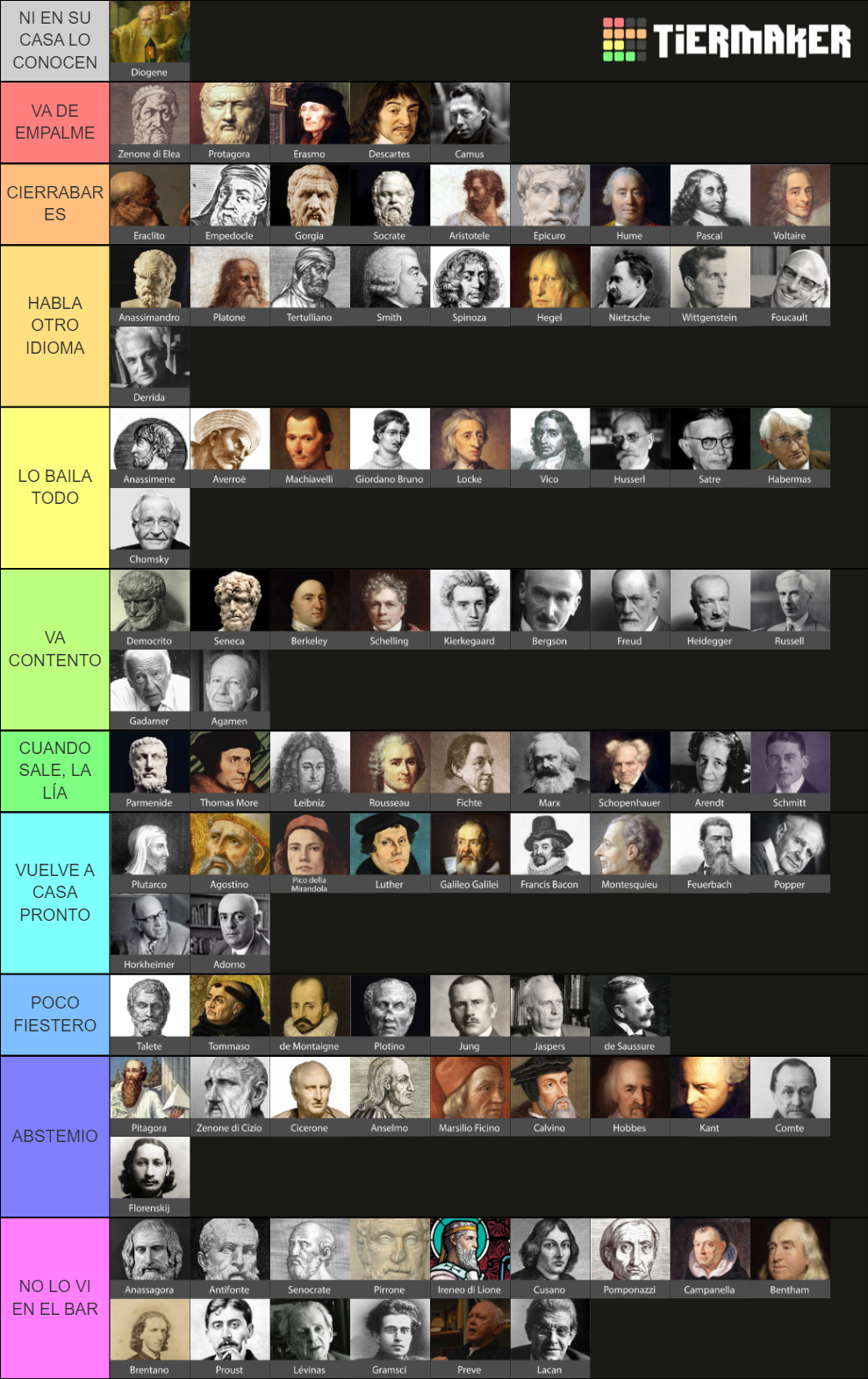 Philosophers / Filosofi . Philosophy / Filosofia Tier List (Community ...