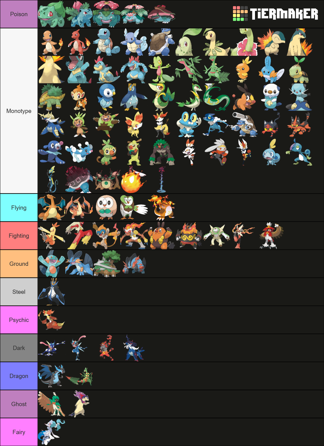 Pokémon Starters (all forms 2022) Tier List (Community Rankings ...