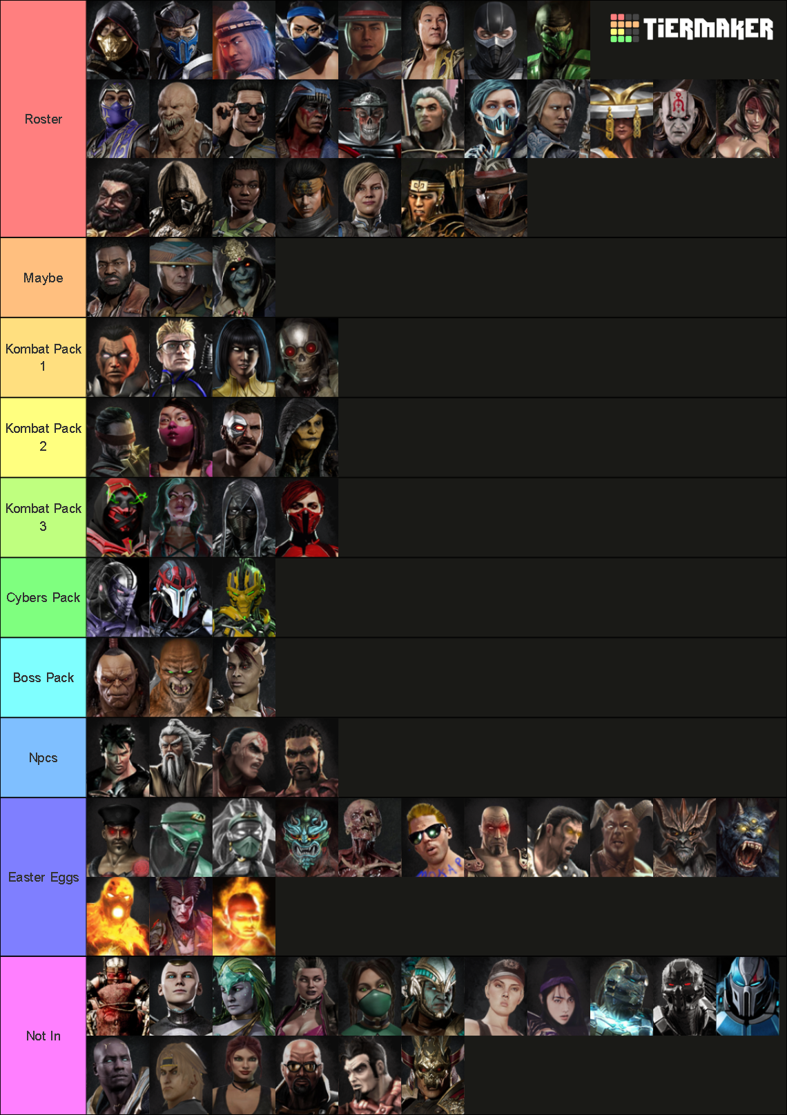 100 MK Characters Tier List (Community Rankings) - TierMaker