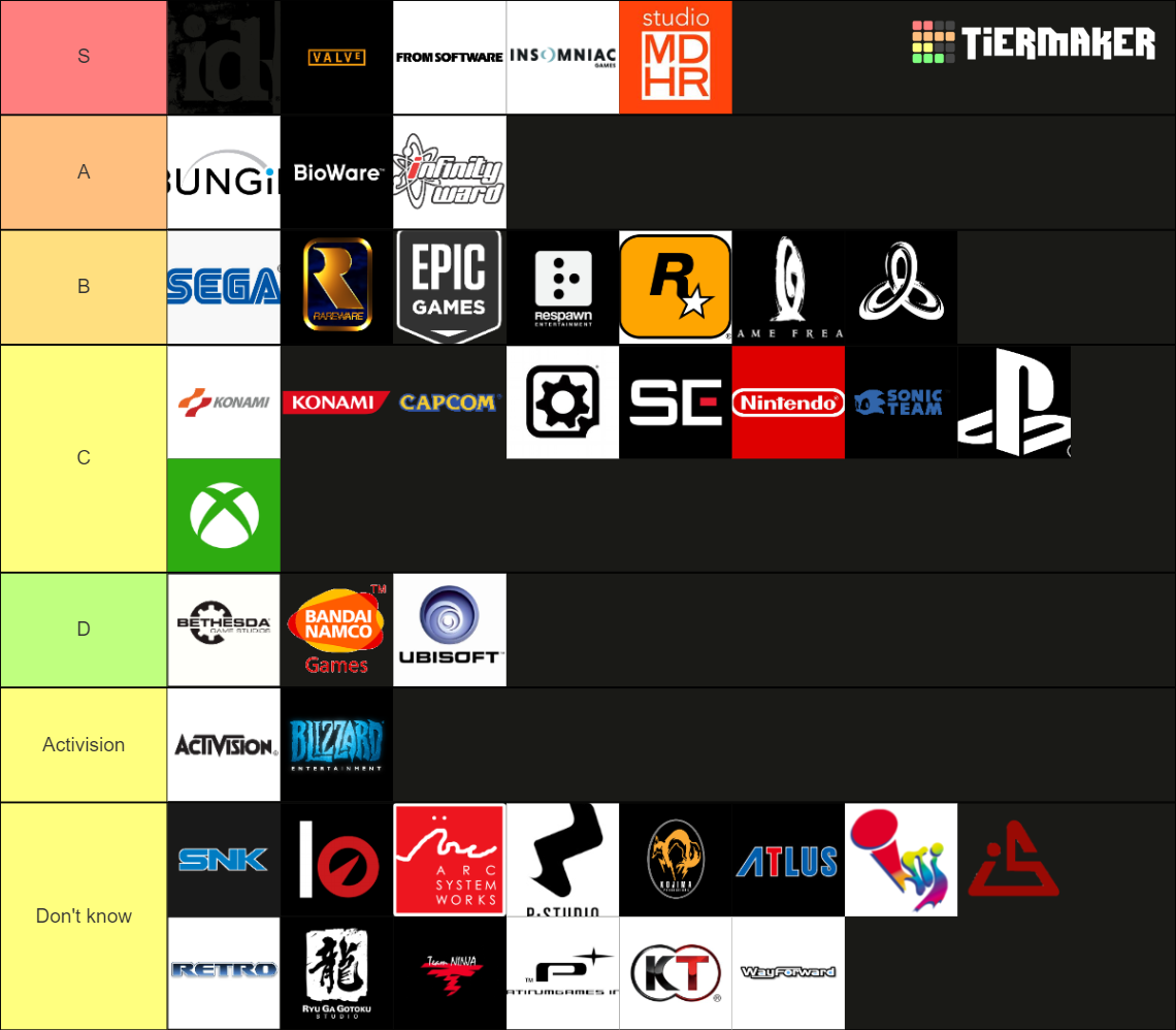 Game Companies Tier List (Community Rankings) - TierMaker