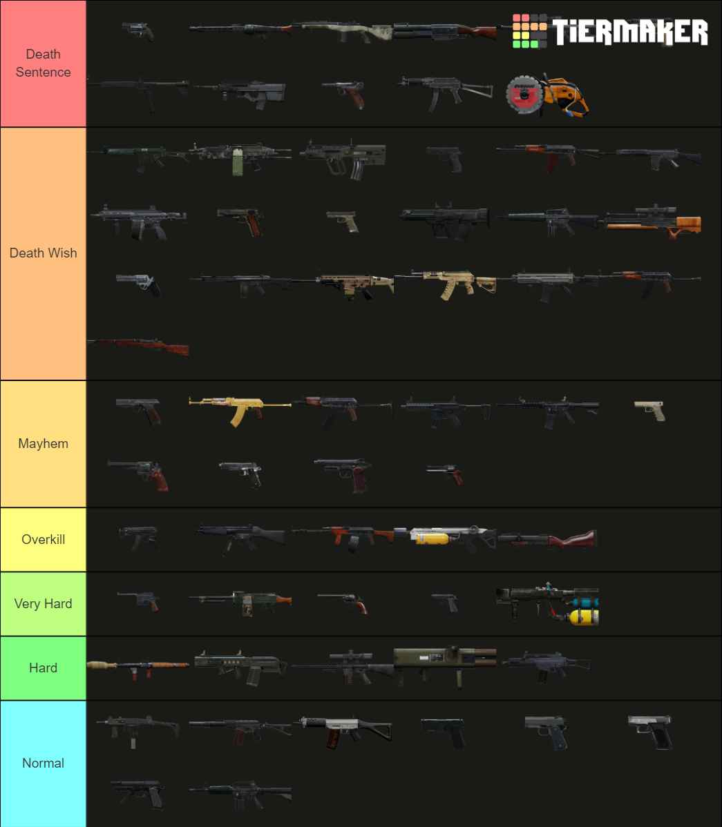 Payday 2 Weapons Tier List (Community Rankings) - TierMaker