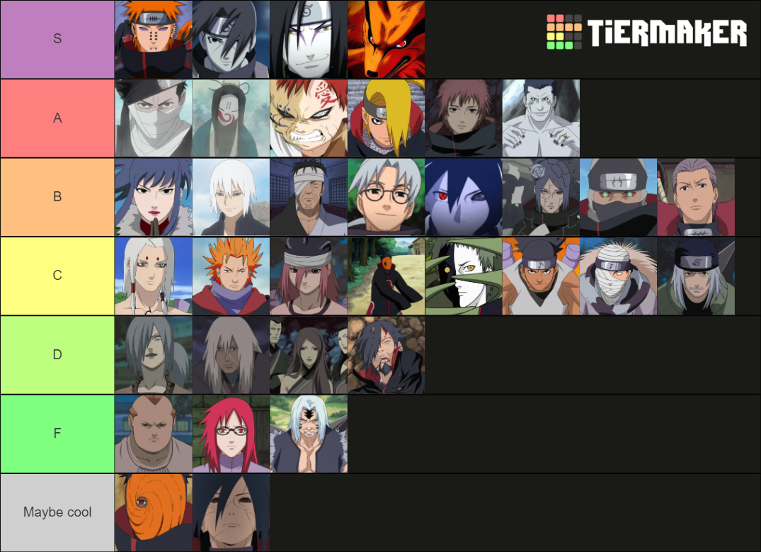 Naruto villains Tier List (Community Rankings) - TierMaker