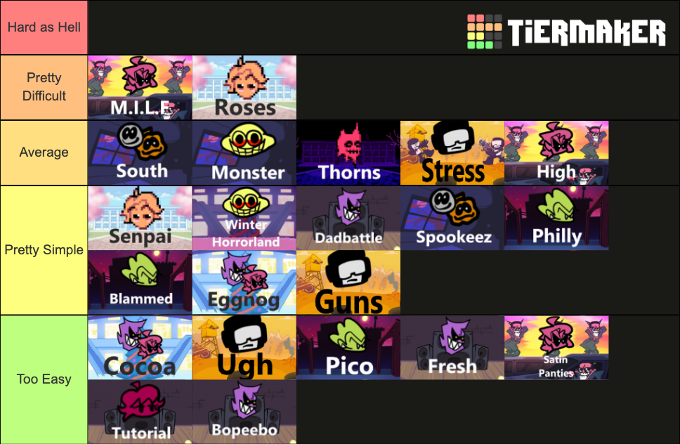 Friday Night Funkin Difficulty Tier List (Community Rankings) - TierMaker