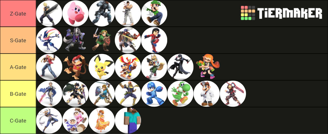 Gate Tier List (Community Rankings) - TierMaker