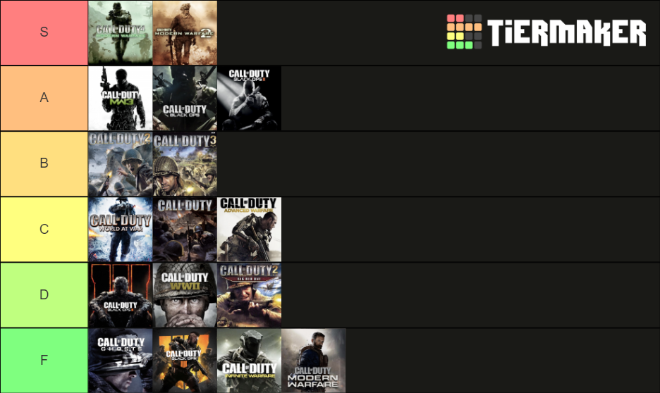 Call of Duty Campaigns Tier List (Community Rankings) - TierMaker