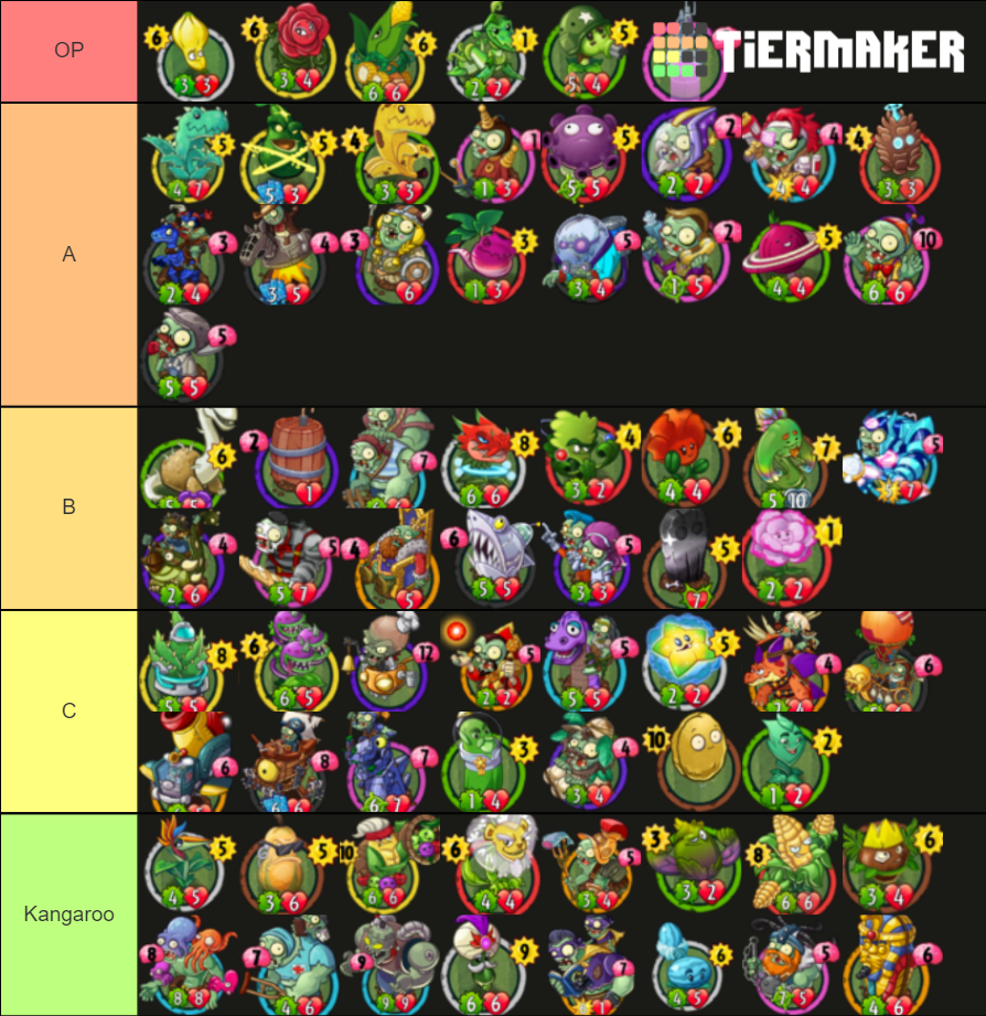 PvZH Legendary Tier List (Community Rankings) - TierMaker