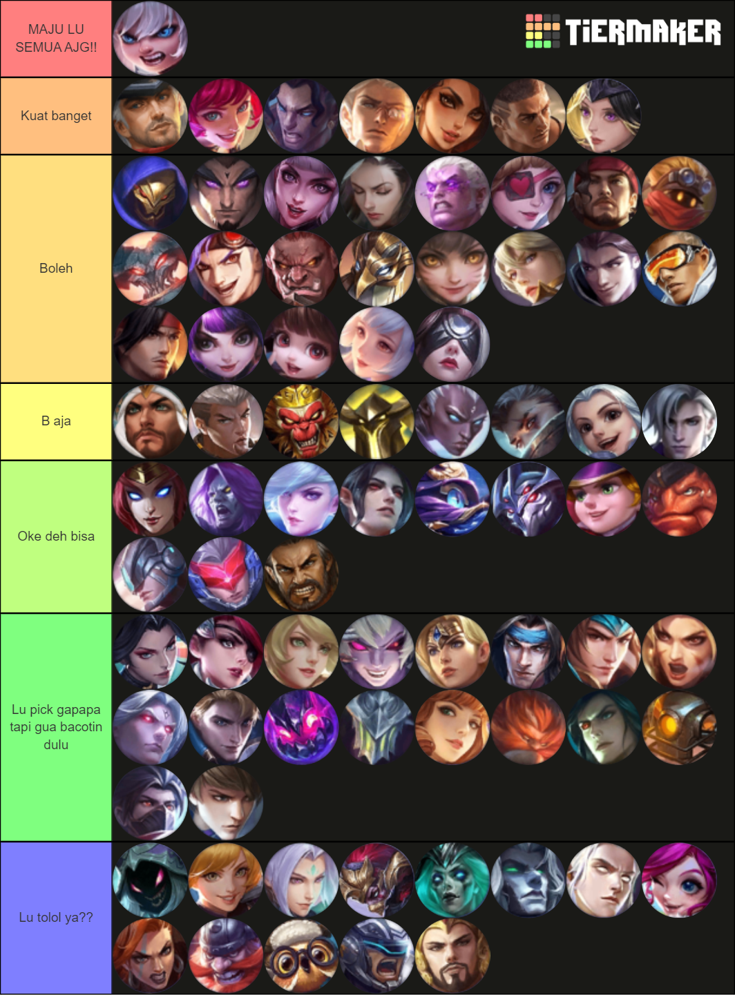 Mobile Legends 2021 S22 Gold Lane Heroes Tier List (Community Rankings ...