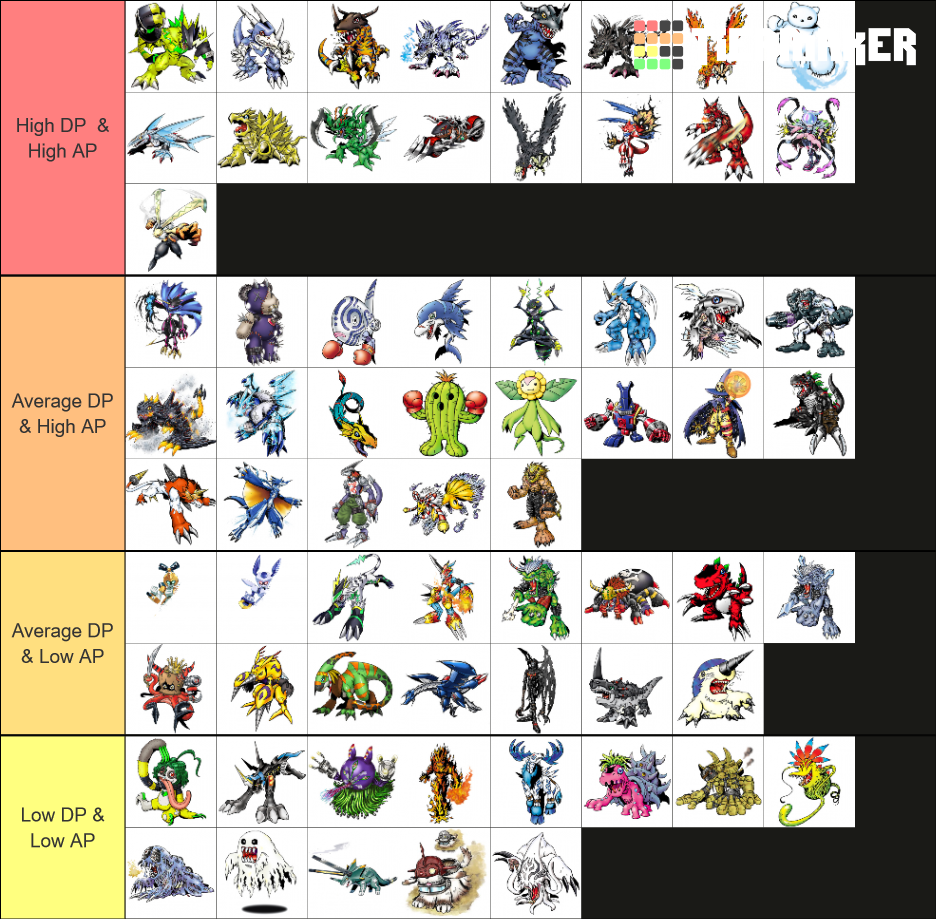 Digimon Vital Bracelet Champions (August & September Update) Tier List ...