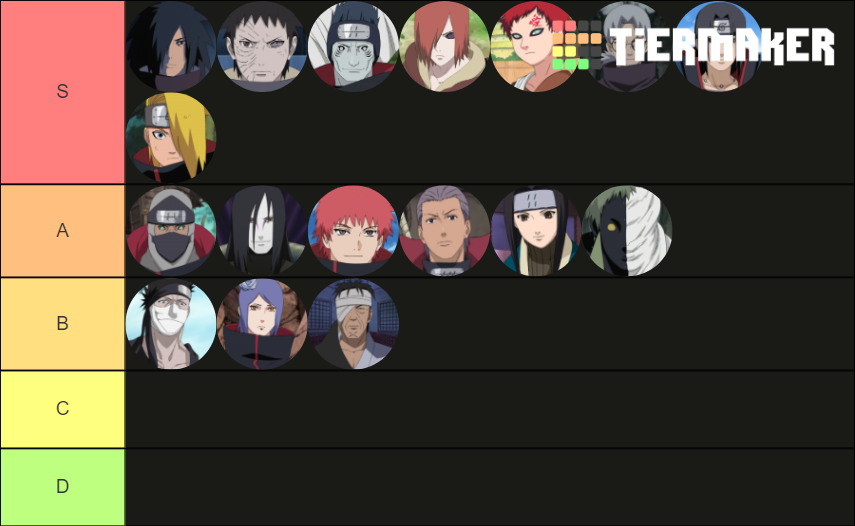 Naruto villians Tier List (Community Rankings) - TierMaker