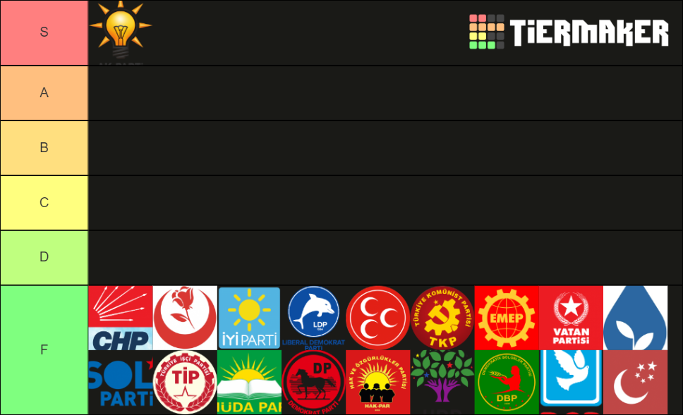 Turkish Political Parties 2020 Tier List (Community Rankings) - TierMaker