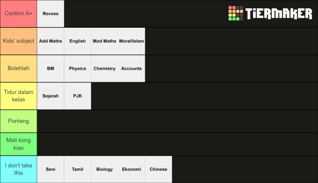SPM Subjects Tier List (Community Rankings) - TierMaker